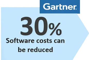 Software Asset Management, SAM, SAM as a Service - Licensing Assurance