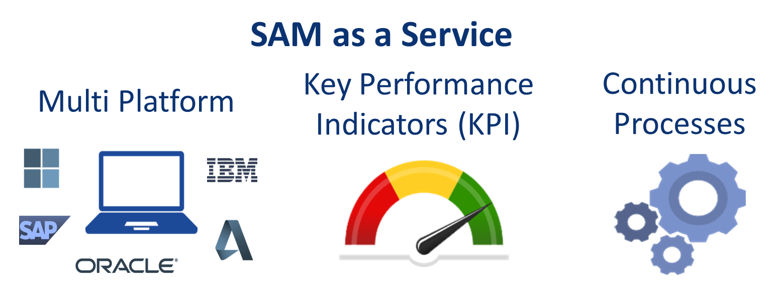 .:Licensing Assurance:.